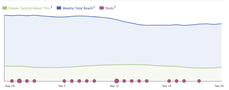 How to Use Facebook Insights - Digital Firefly Marketing