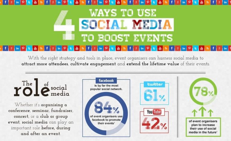 How to Use Social Media at Events- Digital Firefly Marketing