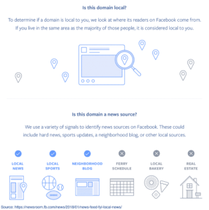 Facebook Algorithm Sees 3 Changes - Digital Firefly Marketing