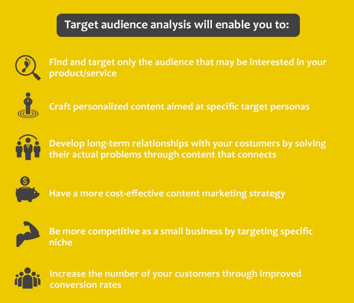 Reach Your Target Audience Using Better Content Marketing & Strategy