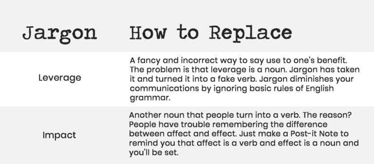 How to avoid jargon in content marketing | Digital Firefly Marketing